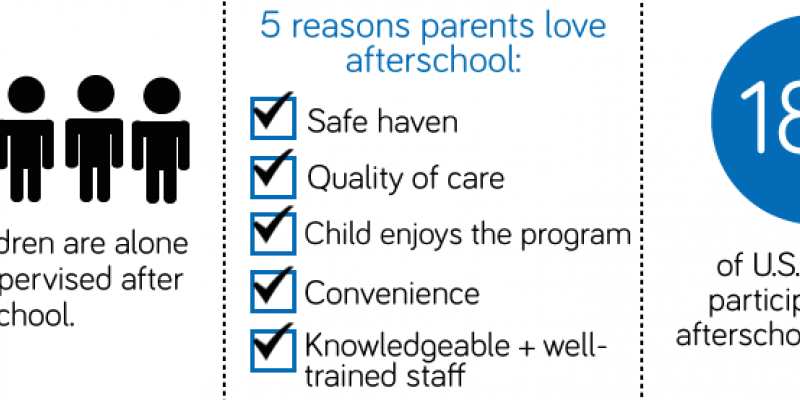 4 Keys to Building Successful After School Systems | Extended Notes